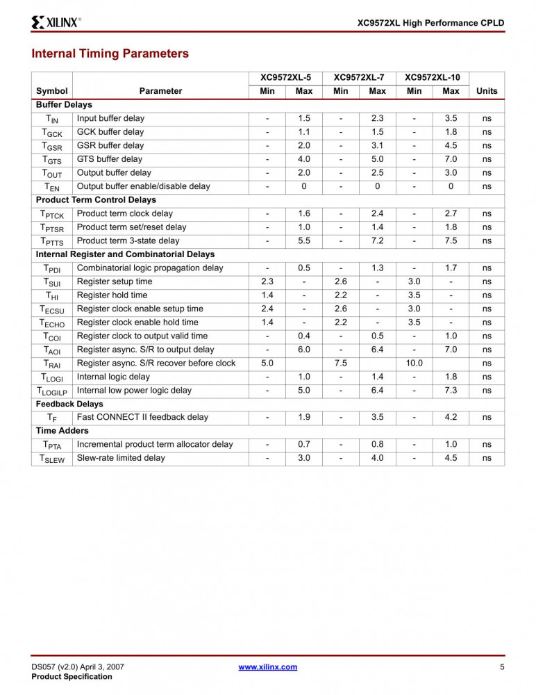 XC9572XL datasheet page 5
