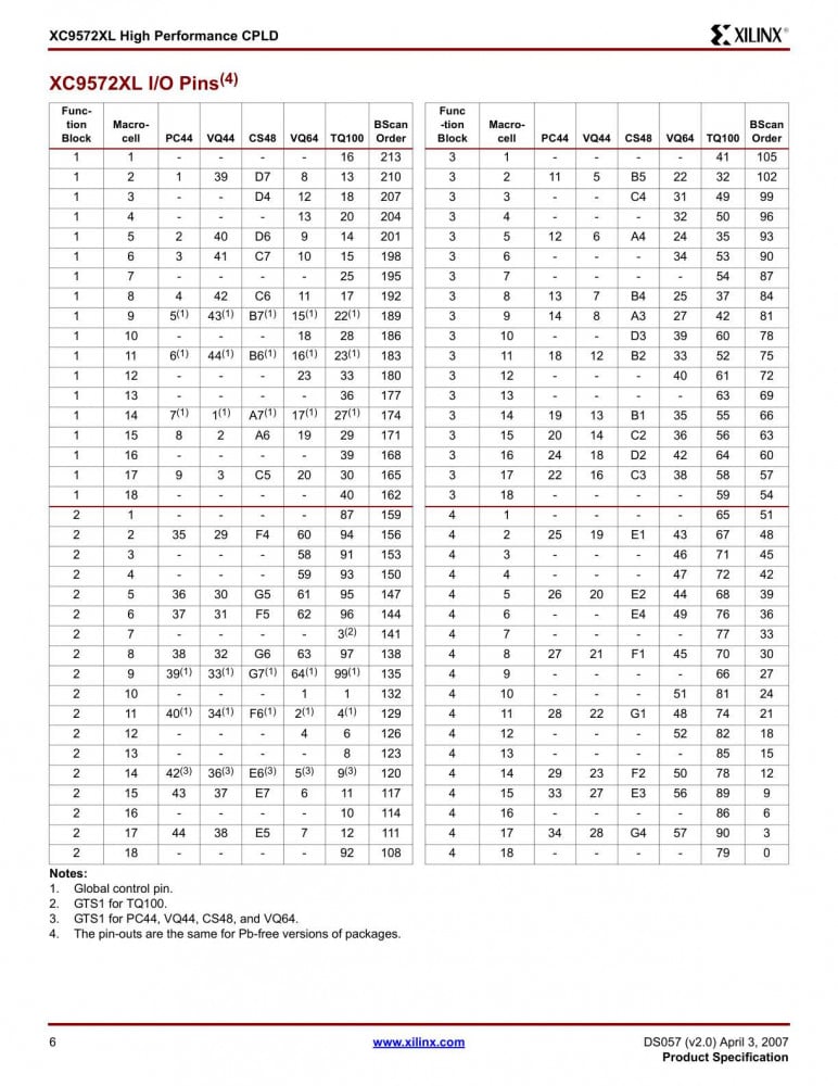 XC9572XL datasheet page 6