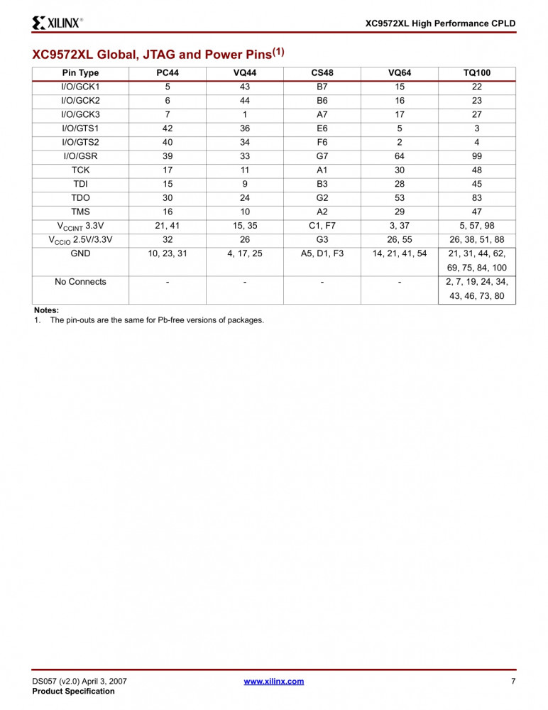 XC9572XL datasheet page 7