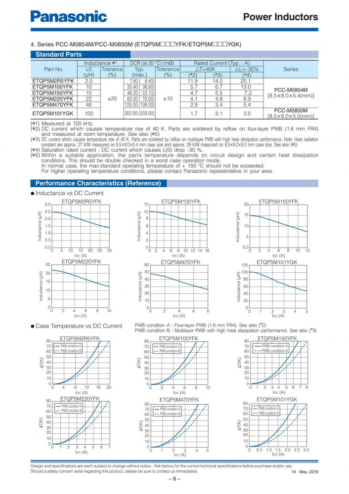 Panasonic inductor catalog page 9