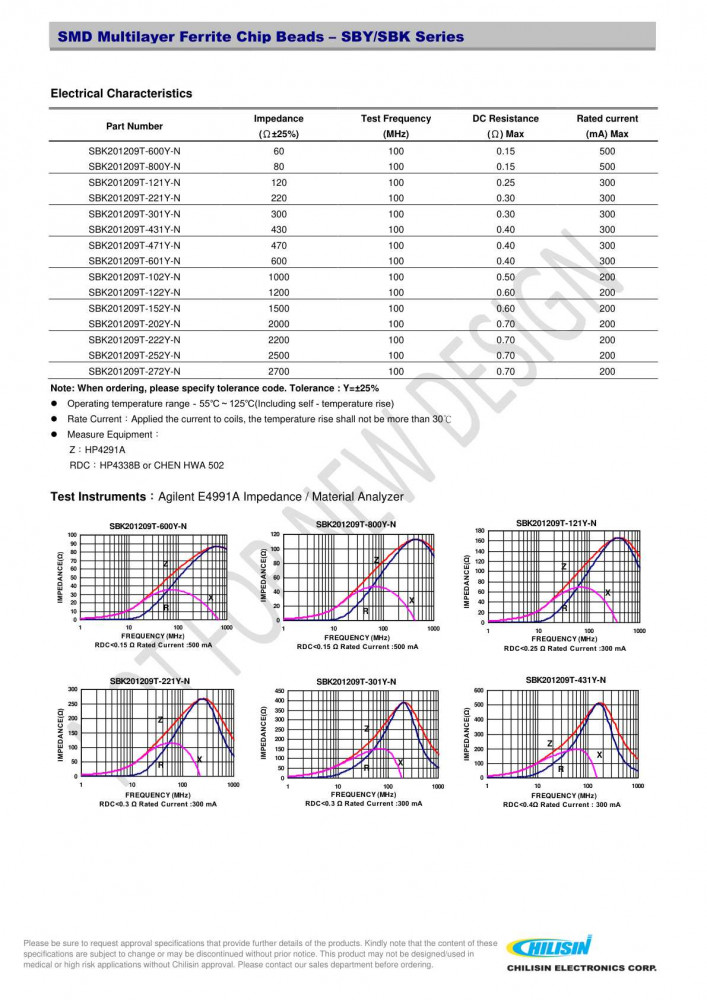 Chilisin ferrite chip bead datasheet page 9