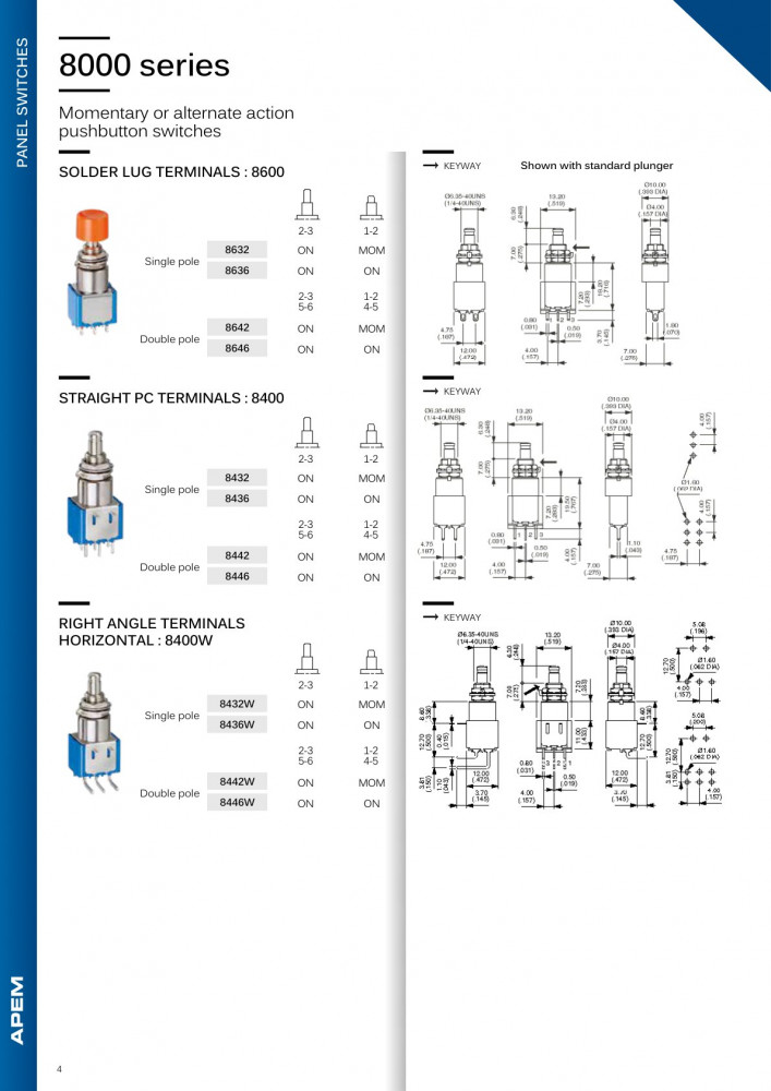 IDEC 8000 series documentation page 4