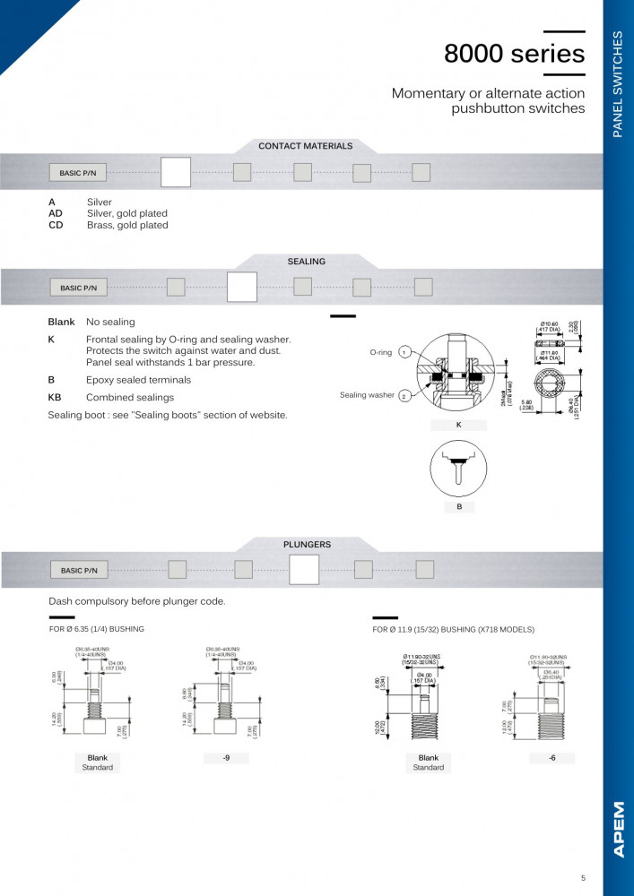 IDEC 8000 series documentation page 5