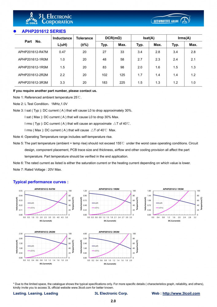 APHP201612 technical document page 3