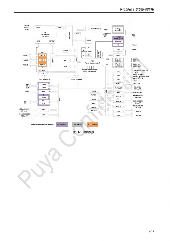 PY32F031 datasheet page 9