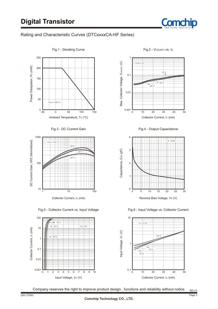 DTC143XCA-HF datasheet page 3