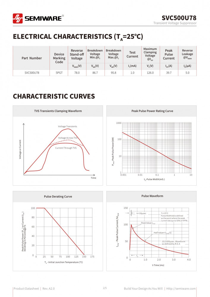 SVC500U78 datasheet page 2