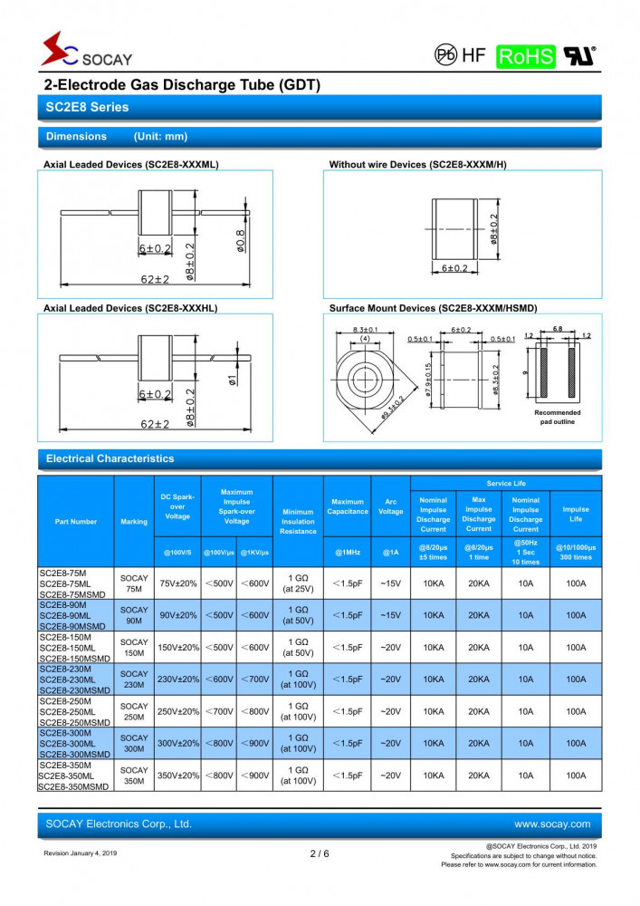 SC2E8 series datasheet page 2