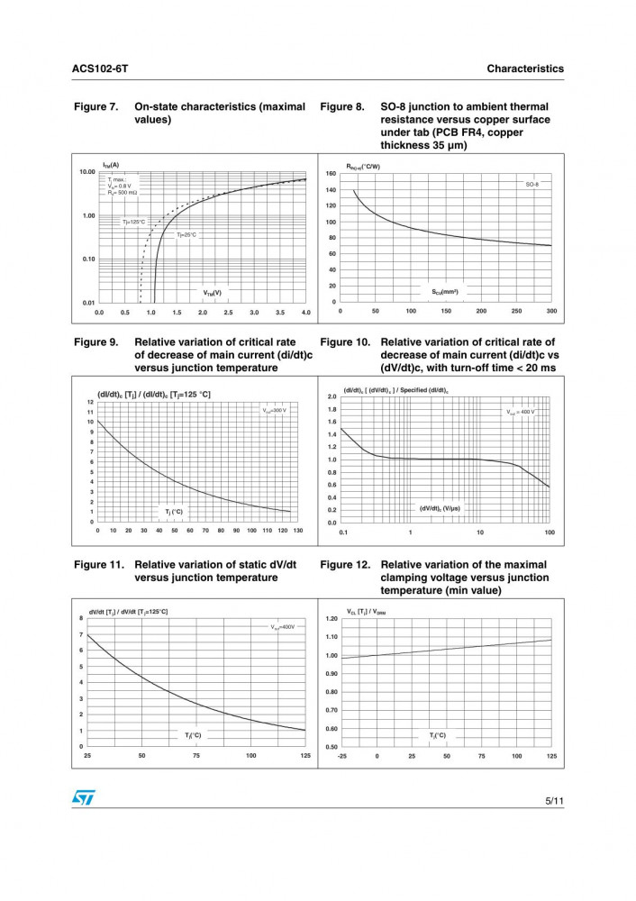 ACS102 datasheet page 5
