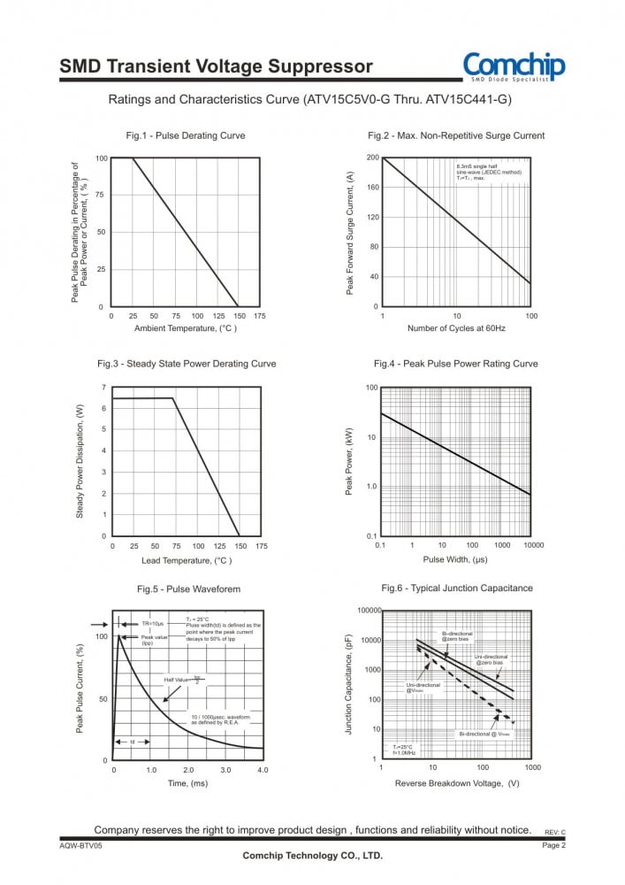 Comchip ATV15C260JB-HF datasheet page 2