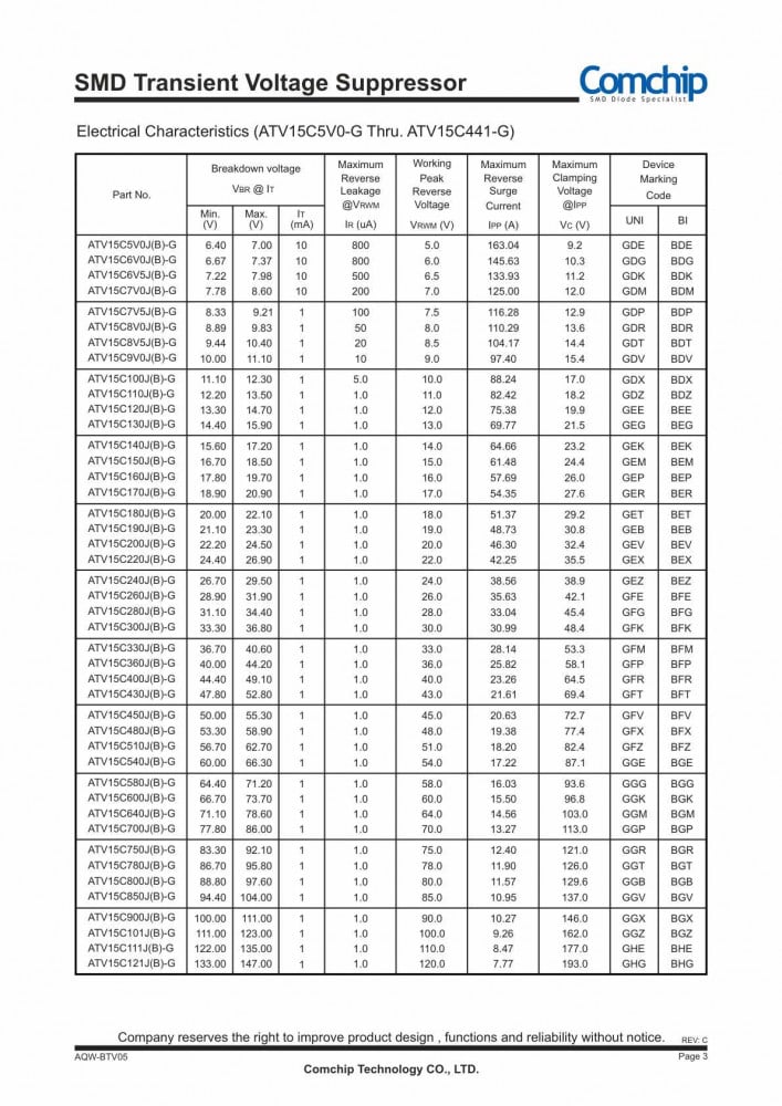 Comchip ATV15C260JB-HF datasheet page 3