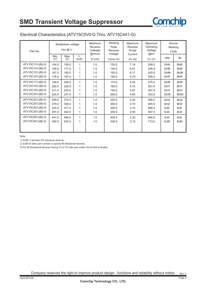 Comchip ATV15C260JB-HF datasheet page 4