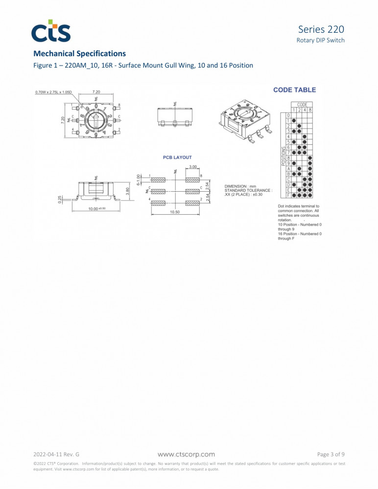 CTS Series 220 datasheet page 3