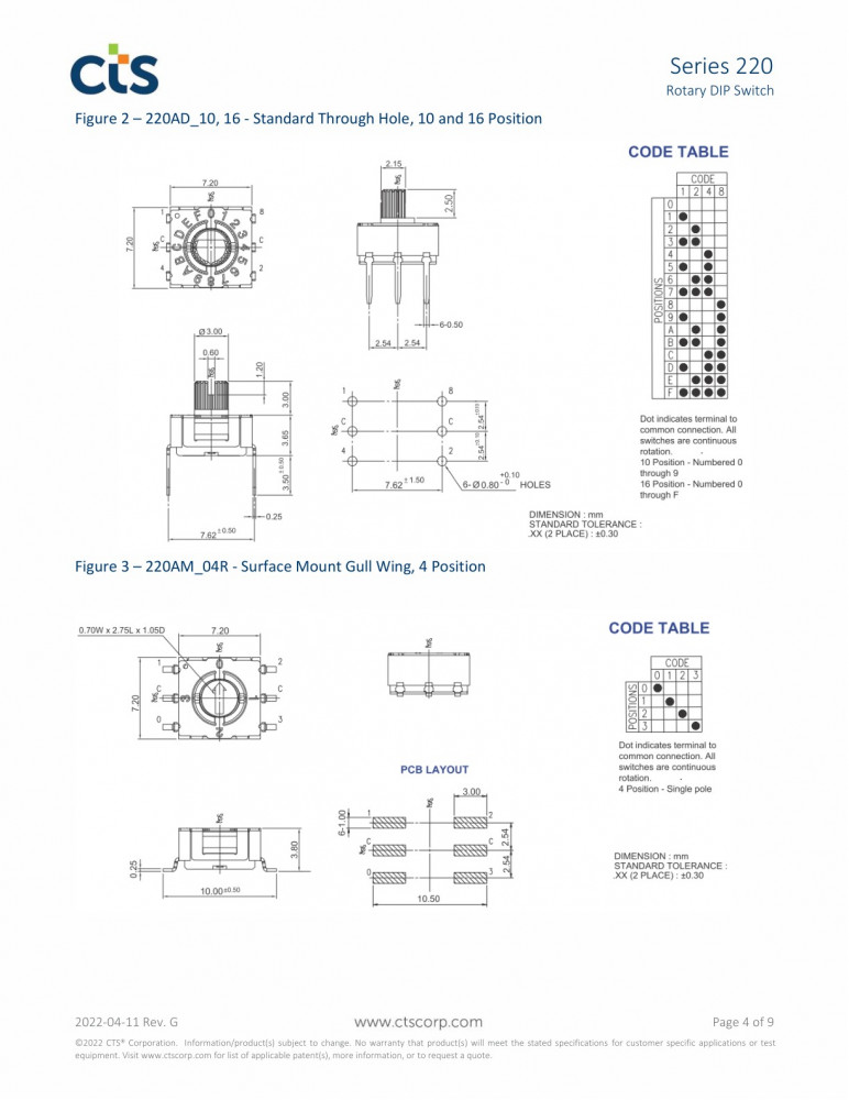CTS Series 220 datasheet page 4