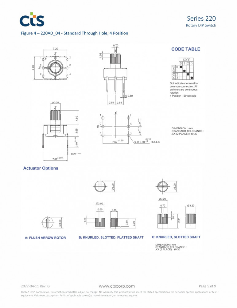 CTS Series 220 datasheet page 5