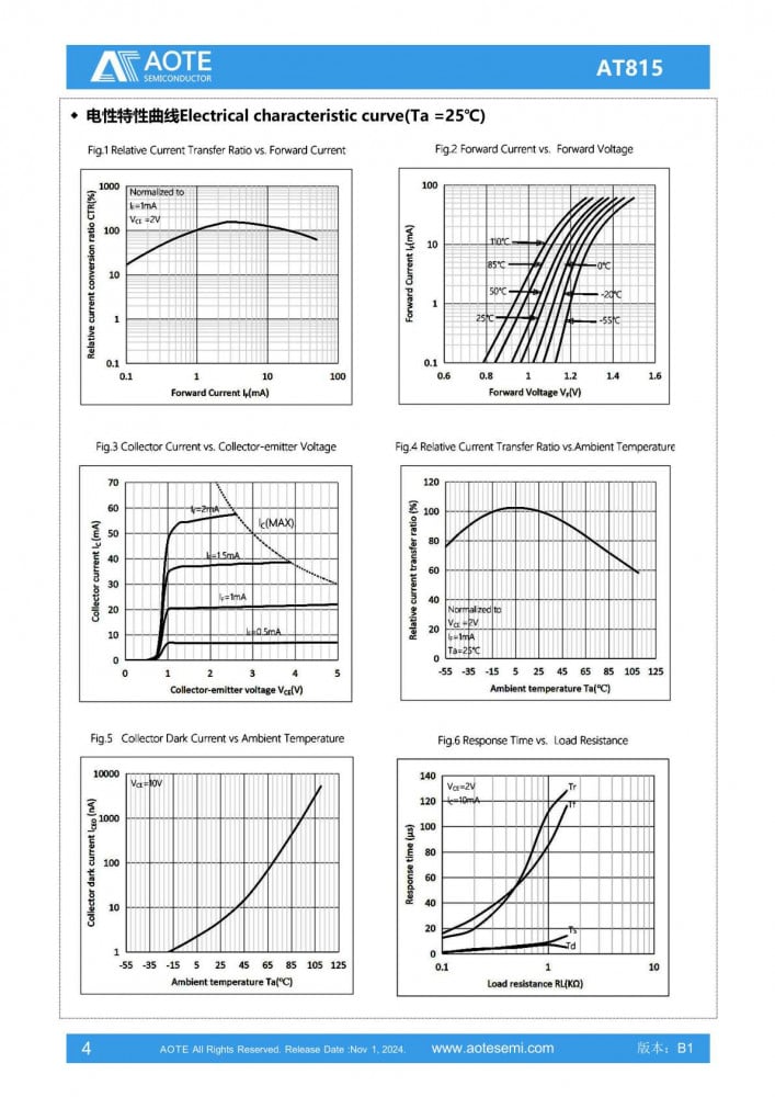 AT815 datasheet page 5