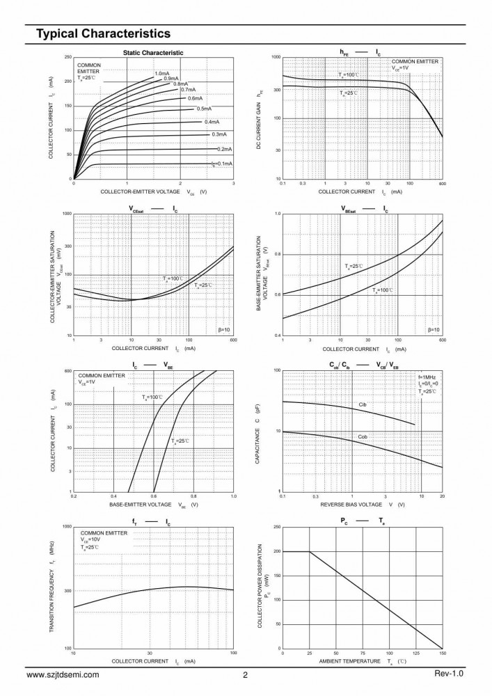 JTDMMDT4401DW datasheet page 2