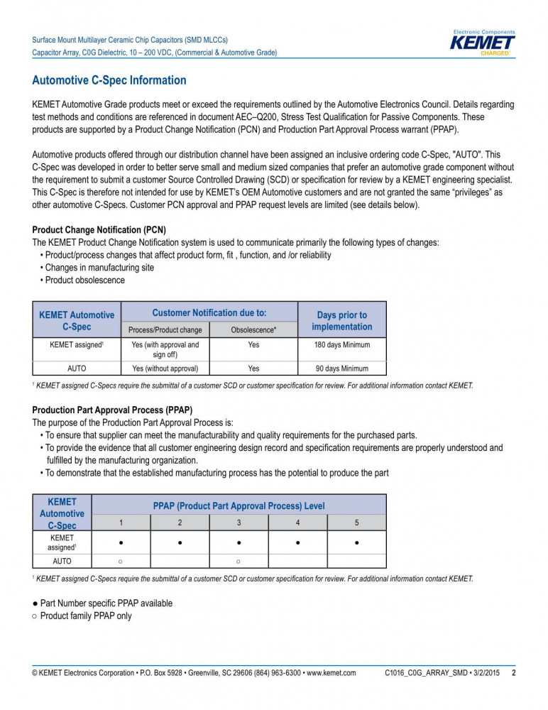 KEMET CA064 technical document page 2