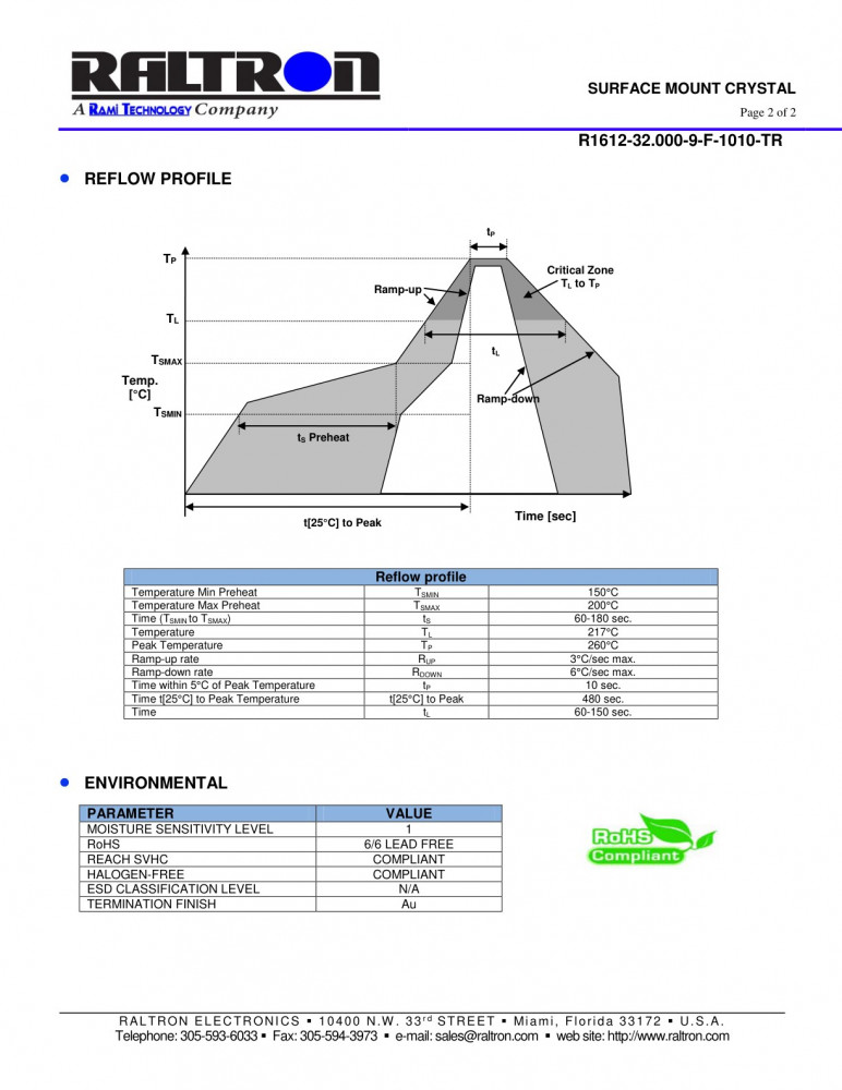 R1612-32.000-9-F-1010-TR technical document page 2