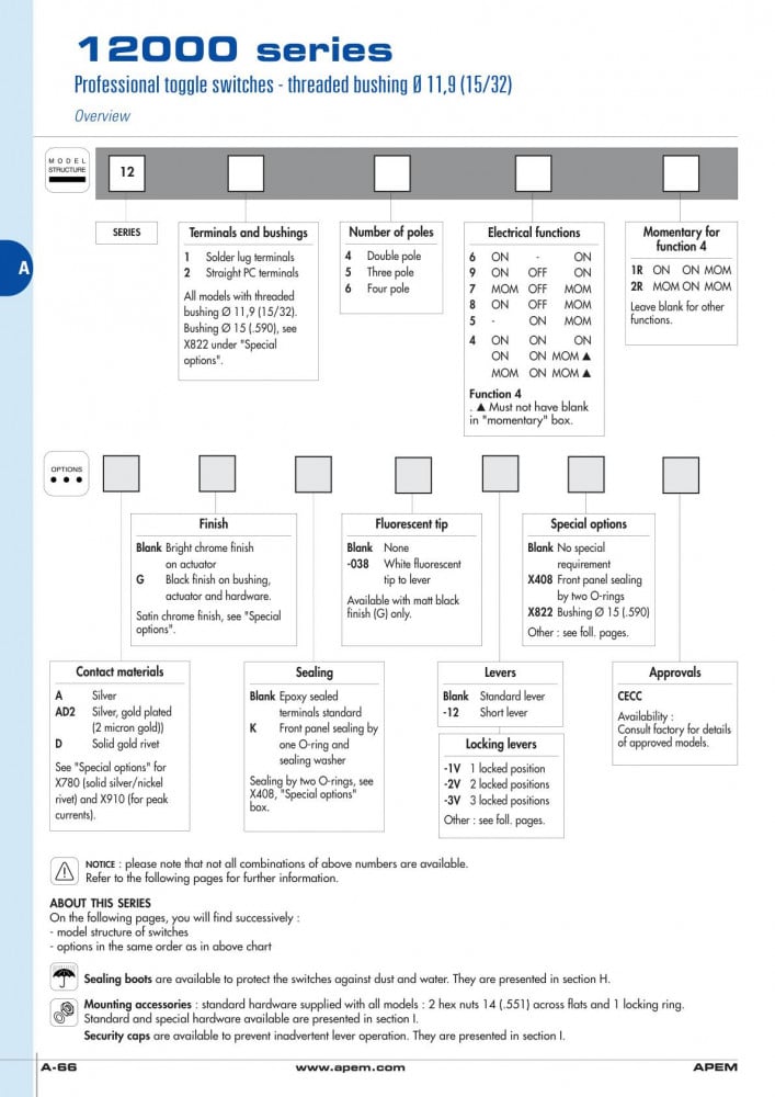 APEM 12147AD2 datasheet page 10