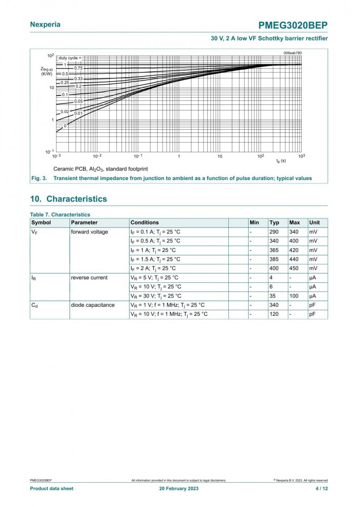 PMEG3020BEP datasheet page 4