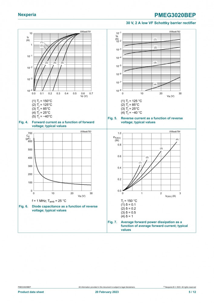 PMEG3020BEP datasheet page 5