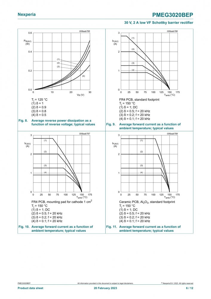 PMEG3020BEP datasheet page 6