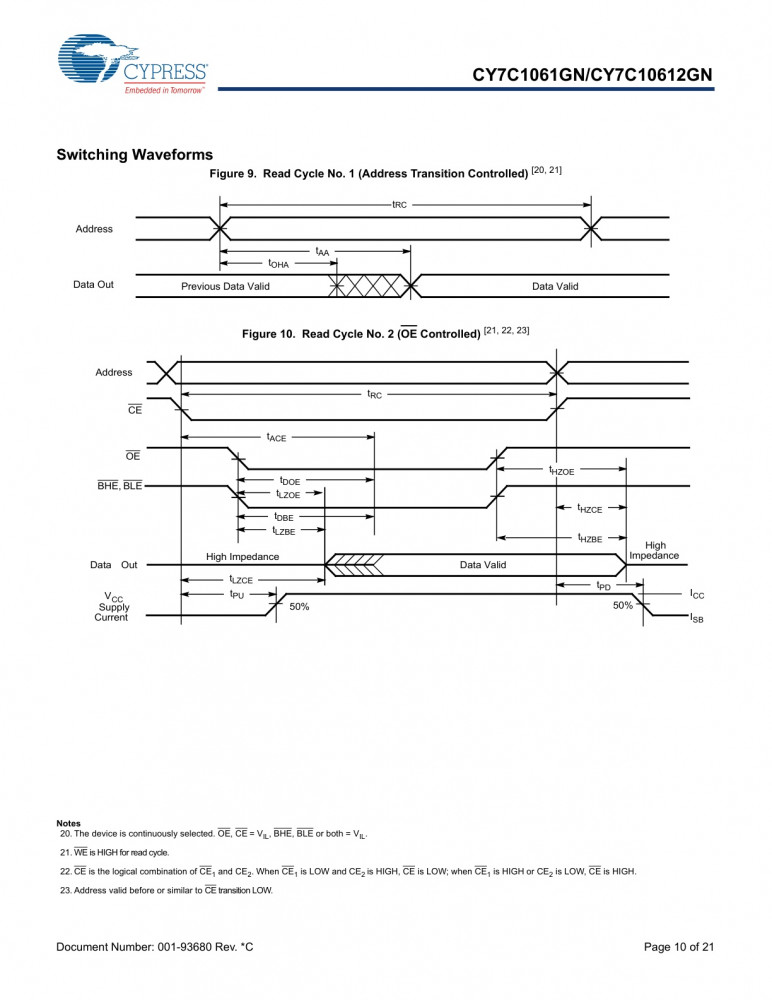 CY7C1061GN datasheet page 10