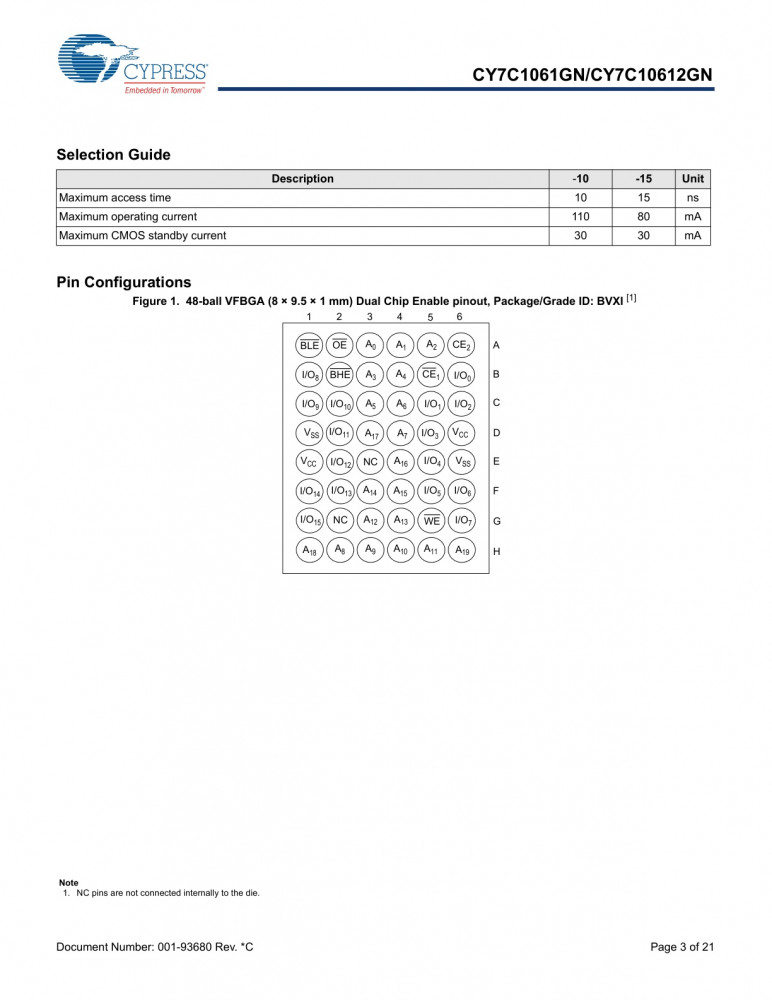 CY7C1061GN datasheet page 3