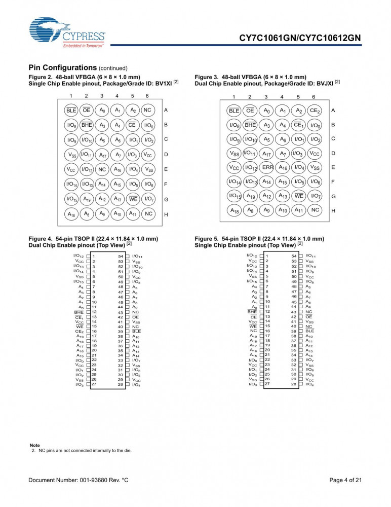 CY7C1061GN datasheet page 4