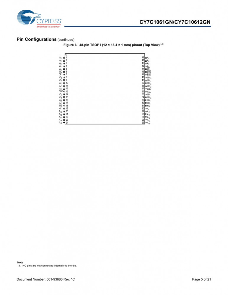 CY7C1061GN datasheet page 5