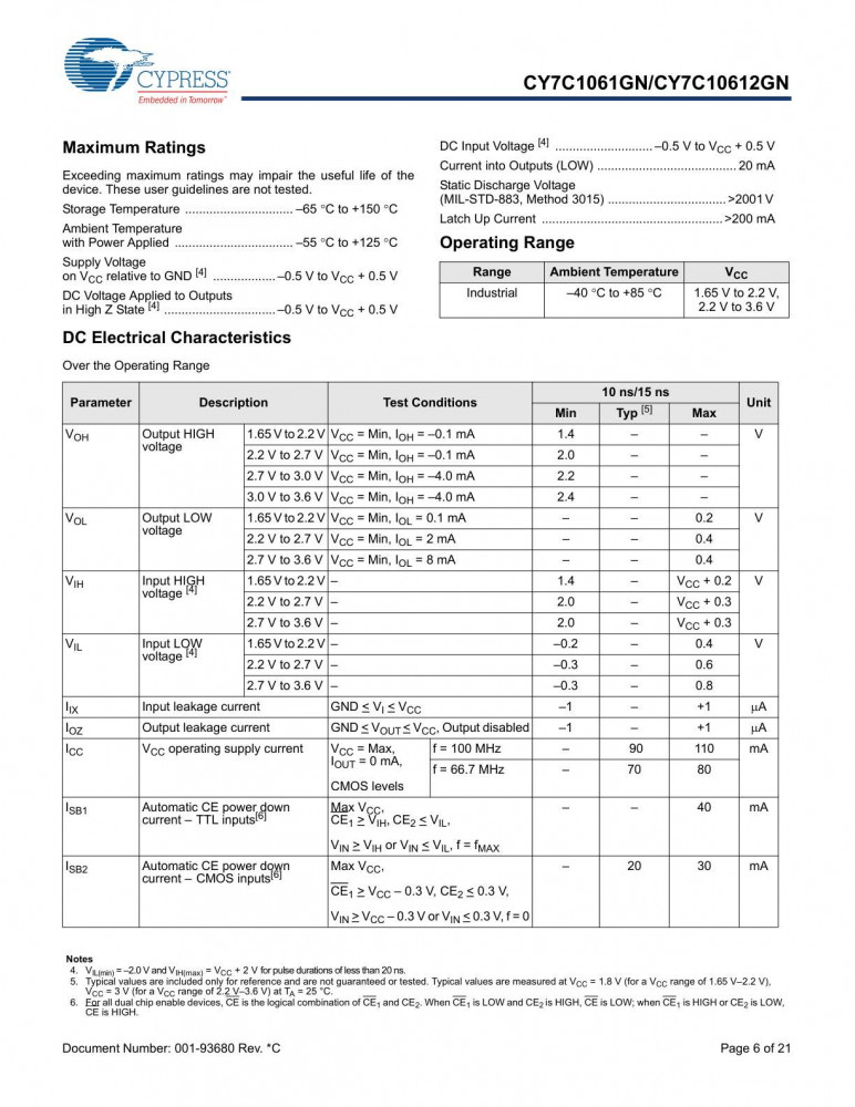 CY7C1061GN datasheet page 6