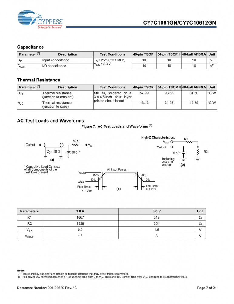 CY7C1061GN datasheet page 7