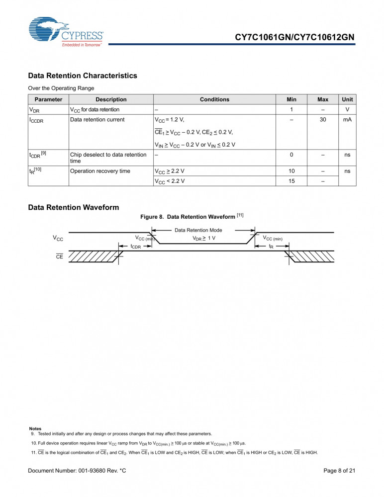 CY7C1061GN datasheet page 8