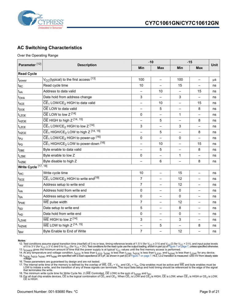 CY7C1061GN datasheet page 9