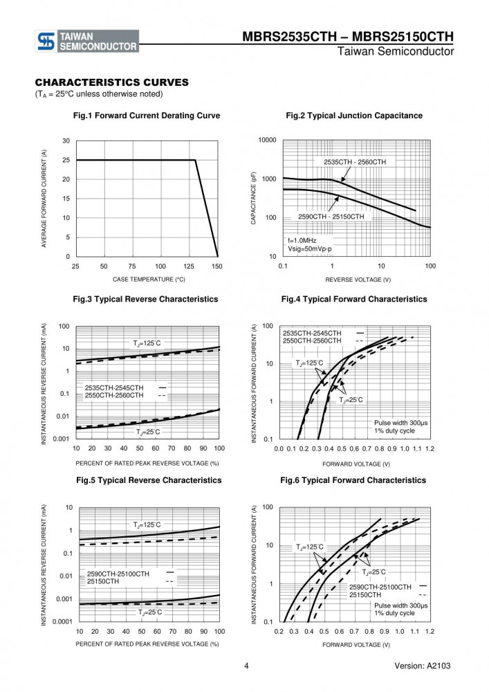 MBRS2550CTH technical document page 4