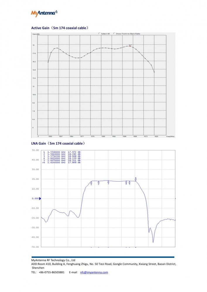 AEGC003 datasheet page 3