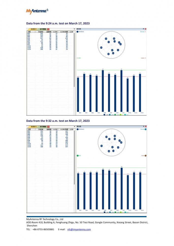 AEGC003 datasheet page 5