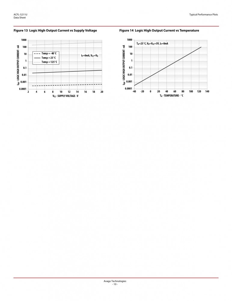 ACFL-5211U datasheet page 10