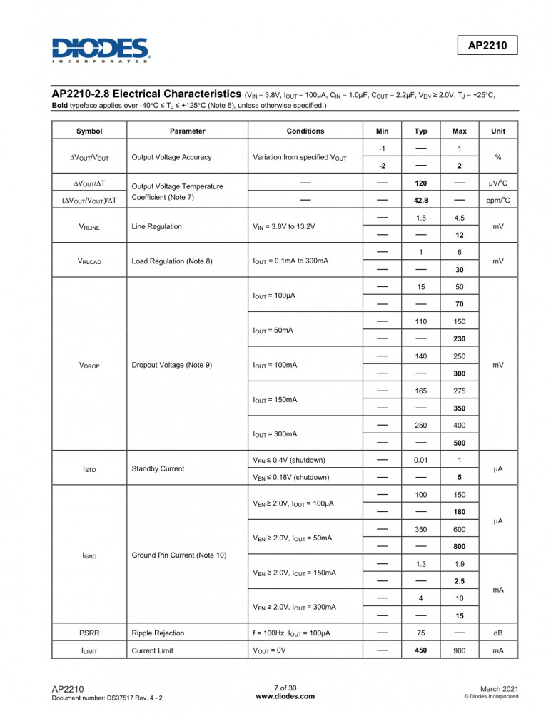AP2210 datasheet page 7