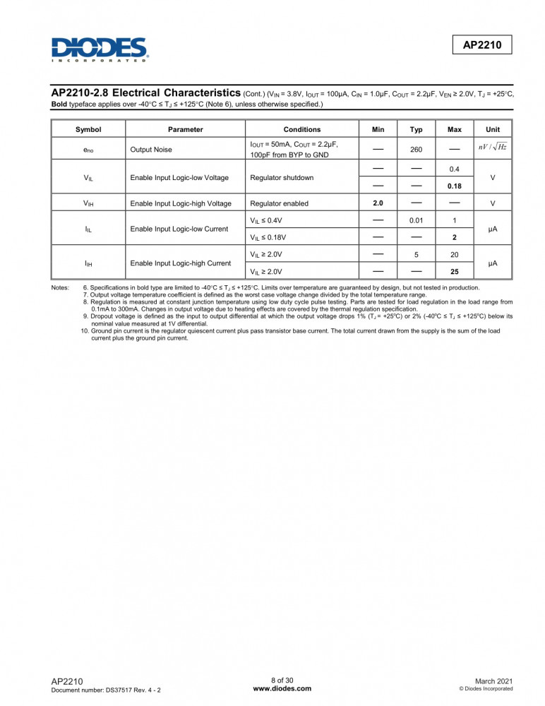 AP2210 datasheet page 8