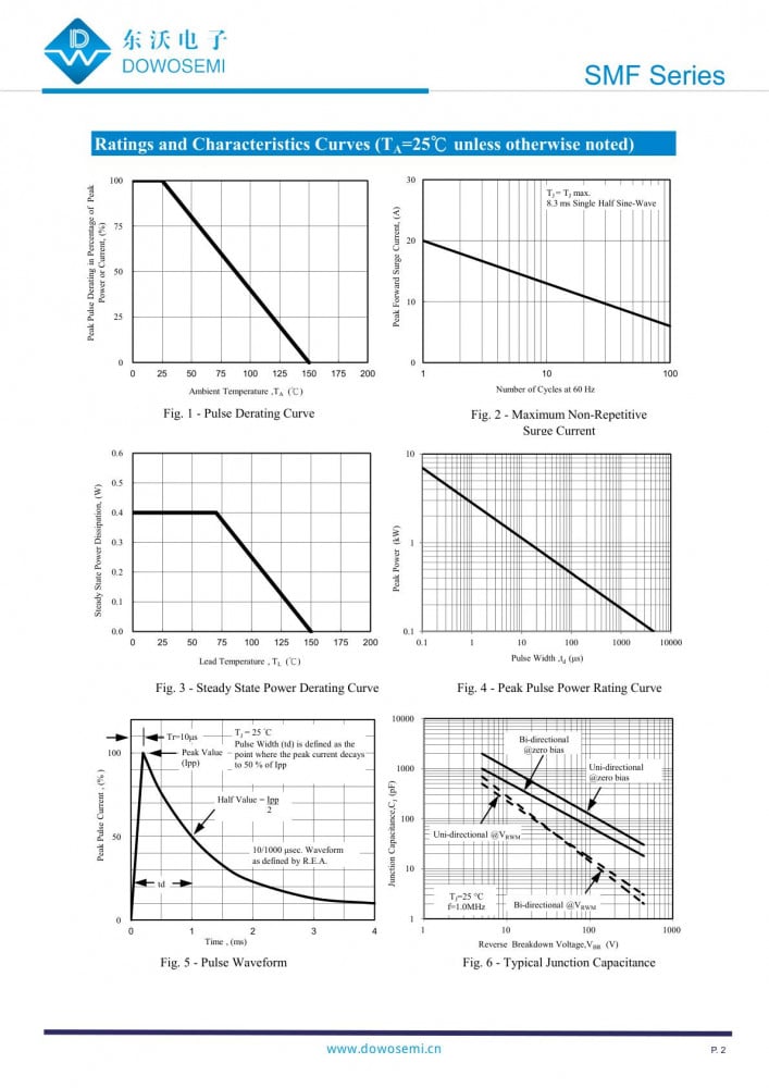 DOWO SMF24CA datasheet page 2