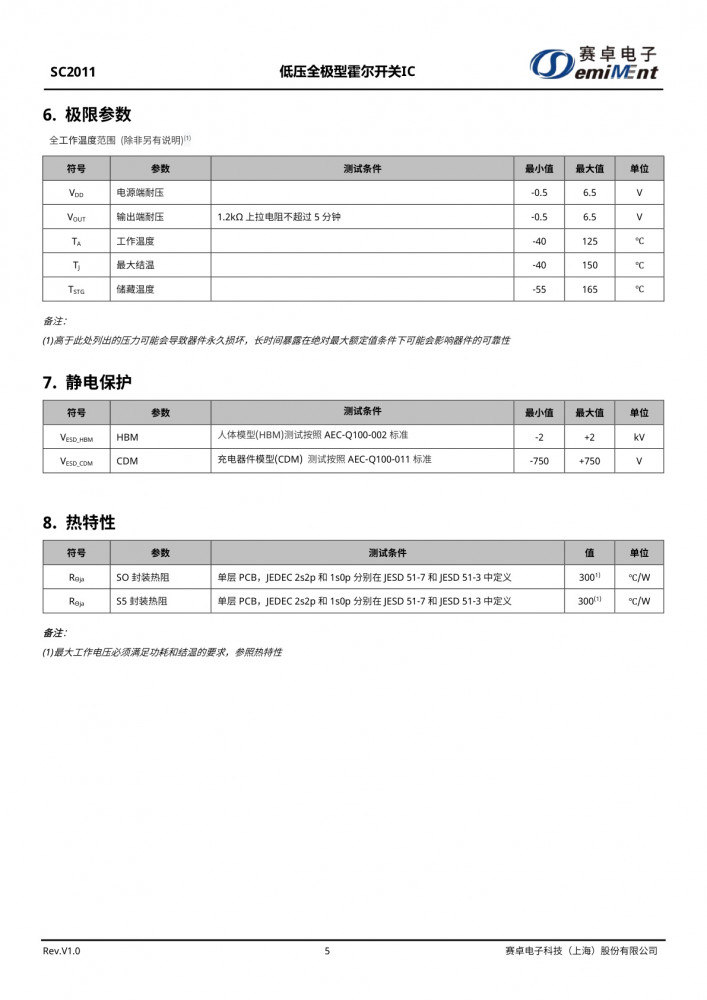 SC2011 datasheet page 5