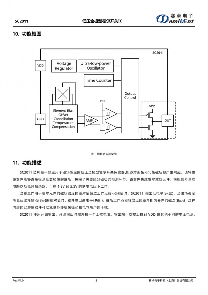 SC2011 datasheet page 8