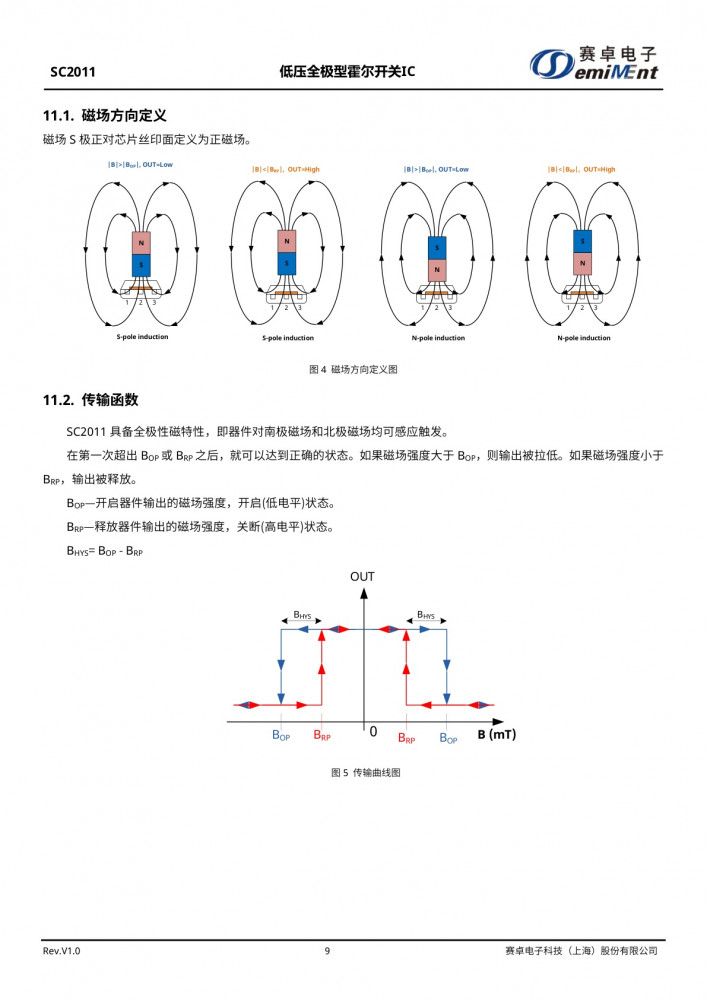 SC2011 datasheet page 9