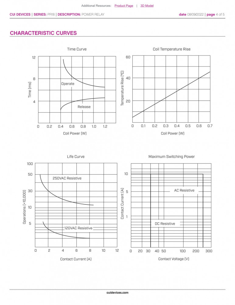 PR18 datasheet page 4