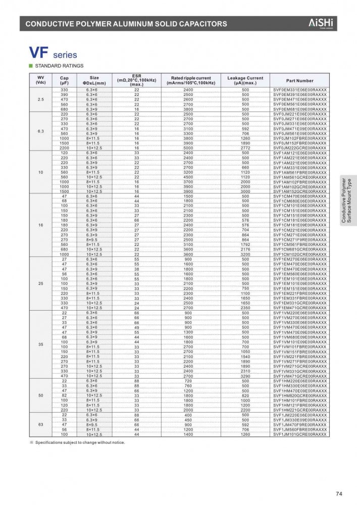 AISHI VF series datasheet page 2