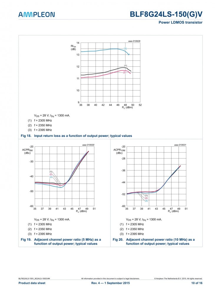BLF8G24LS-150VJ datasheet page 10
