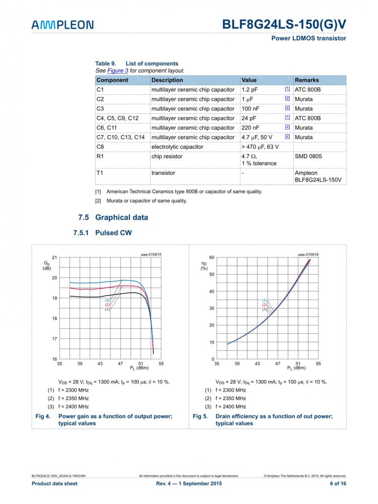 BLF8G24LS-150VJ datasheet page 6