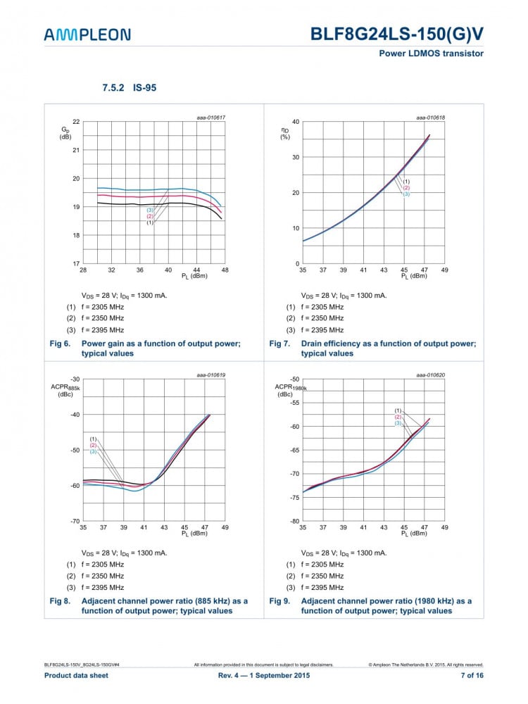 BLF8G24LS-150VJ datasheet page 7